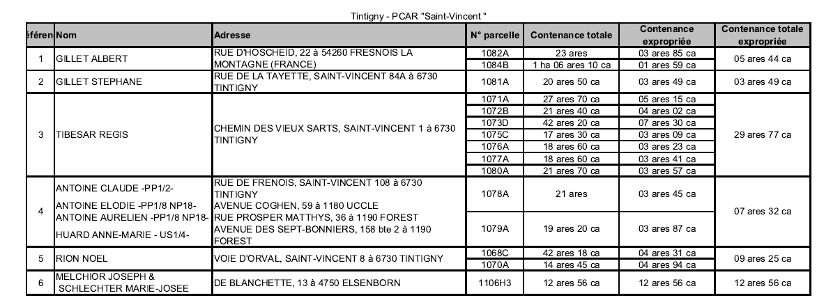 Législation/projet modifications plan d'assainissement par sous-bassin ...