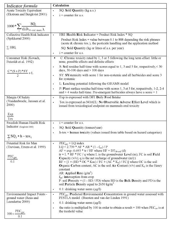 Législation/Normes/Programme de réduction des pesticides à usage ...